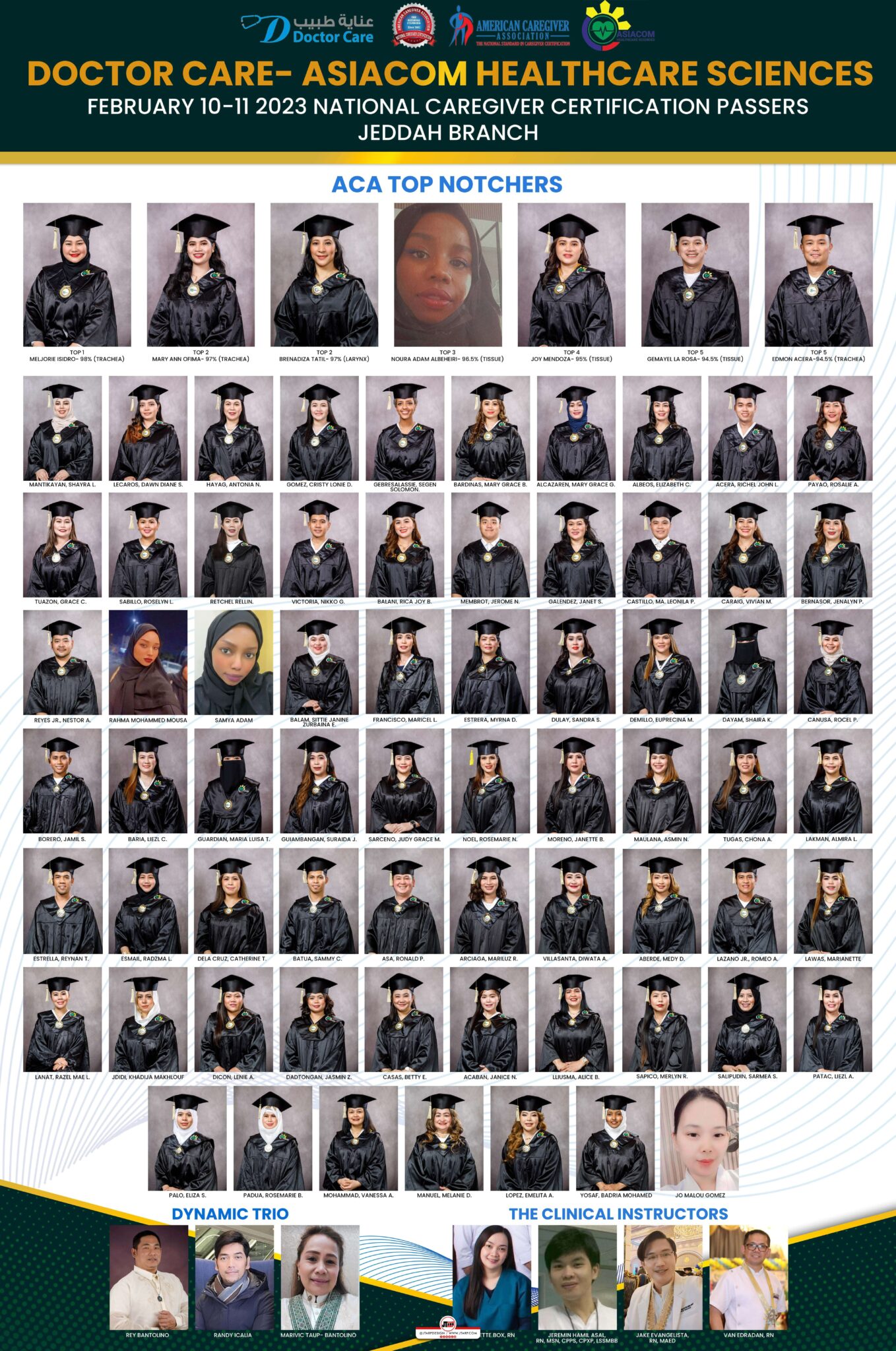 Graduation Batch Tarpaulin Design: Doctor Care Asiacom Healthcare ...