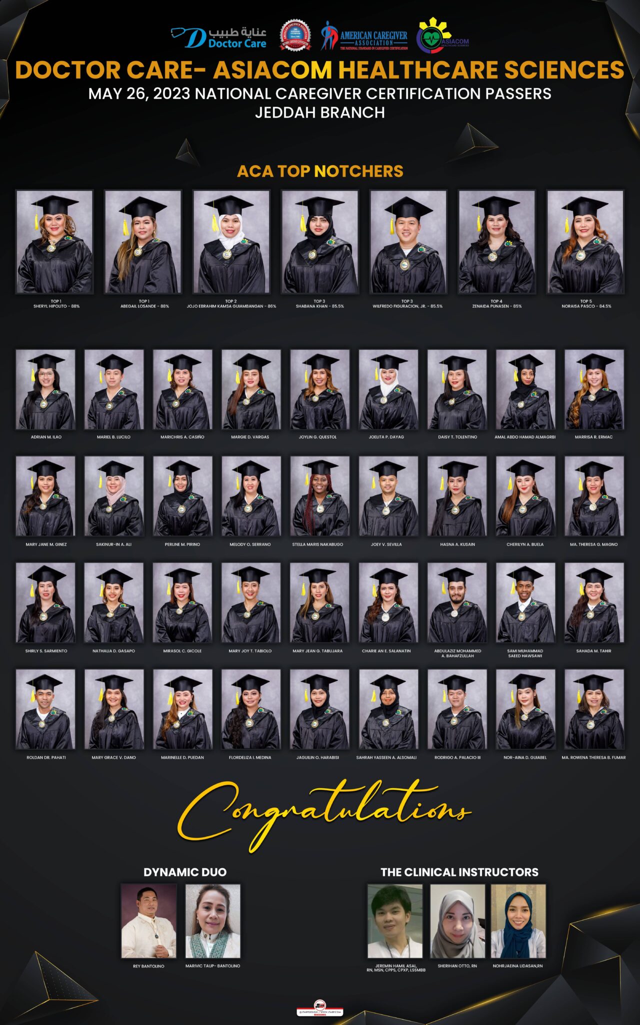 Doctor Care- Asiacom Healthcare Sciences 2023 Batch Tarp – Graduation ...